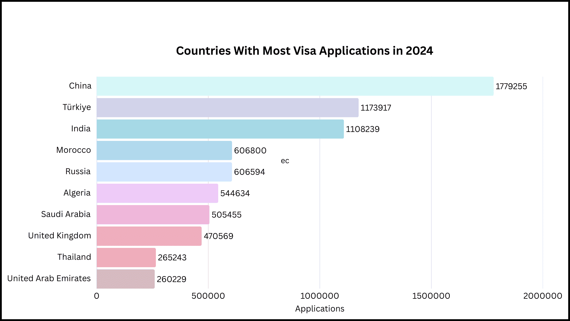 Schengen Visa Trends & Statistics (2014- 2025)
