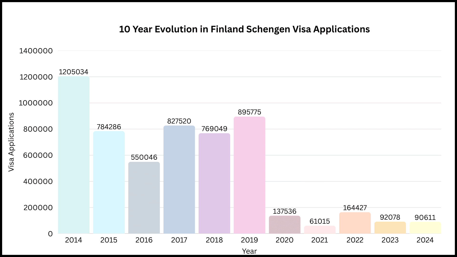 Finland Schengen Visa Statistics & Application Trends (2014–2024 ...