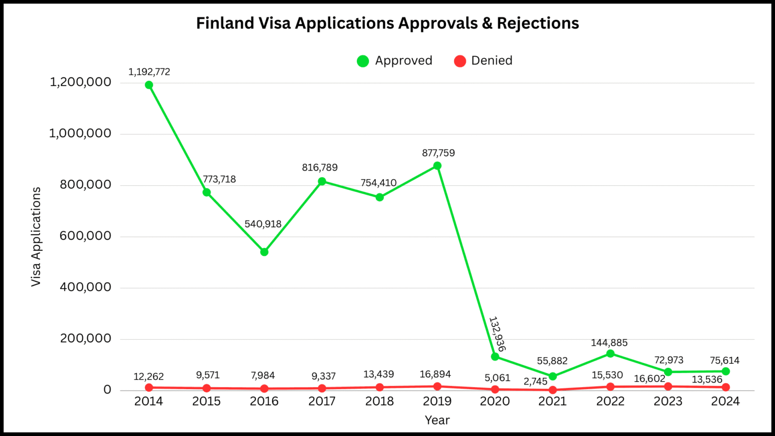 Finland Schengen Visa Statistics & Application Trends (2014–2024 ...